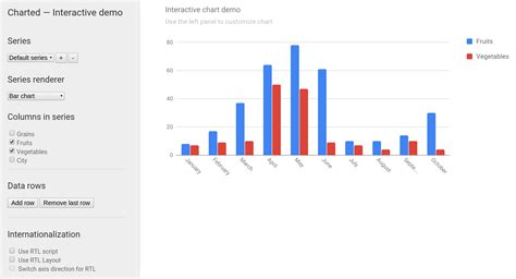 Dart Charting Examples A Visual Reference Of Charts Chart Master