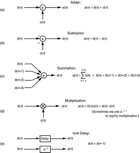 Digital Signal Theory At Seth Rudall Blog