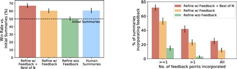Figure 1 From Training Language Models With Language Feedback Semantic Scholar