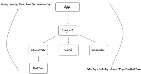 using jotai with next js logrocket blog