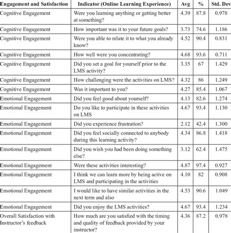 descriptive statistics of variable download scientific diagram