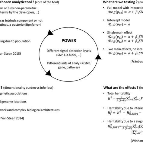 Minimal Number Of Attention Points To Consider When Evaluating A Novel