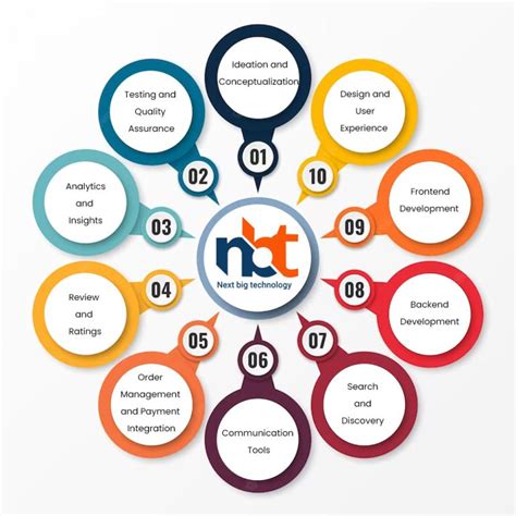creating a website building platform like indiamart a comprehensive