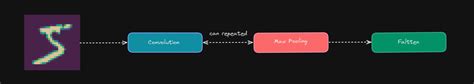 Github Ahmedatyahassan Convolution Neural Network Cnn Handwritten Digits Classification