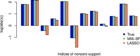 An Mm Algorithm For Split Feasibility Problems