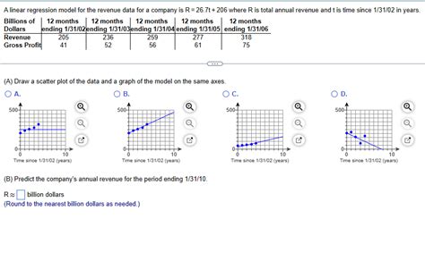 solved a linear regression model for the revenue data for a