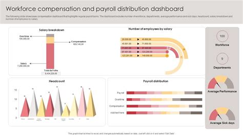 Top 10 Distribution Dashboard Powerpoint Presentation Templates In 2025