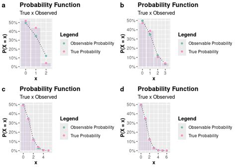 Acceptance Rejection Method For Generating Pseudo Random Observations