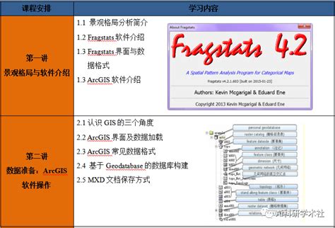 基于fragstats的土地利用景观格局分析应用 知乎