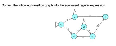 Solved Convert The Following Transition Graph Into The Equivalent Regular Expression 95 Q0