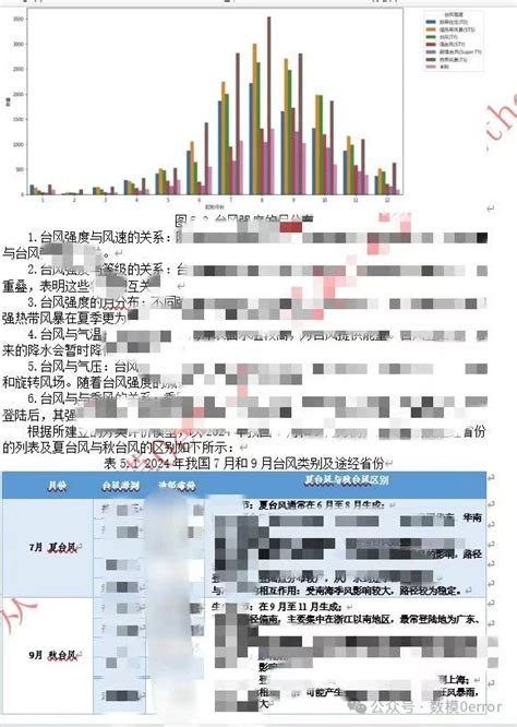 2024 年 mathorcup 数学应用挑战赛——大数据竞赛 赛道 a：台风的分类与预测 2024年mathorcup大数据挑战赛a题优秀
