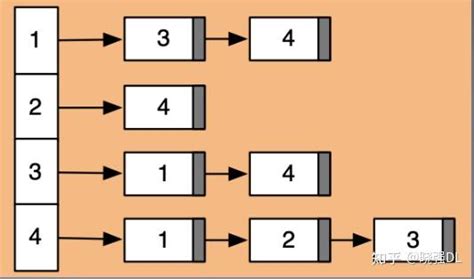 Node2vec Scalable Feature Learning For Networks