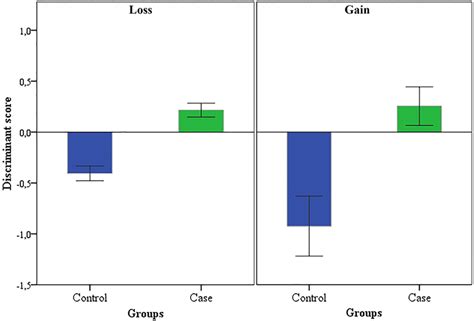 Discriminant Function Analysis Of Predictors Number Of Paternal Download Scientific Diagram