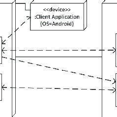 Solution Architecture Diagram Download Scientific Diagram