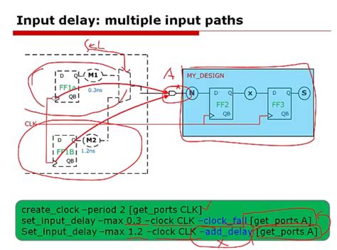 Design Compile 介绍