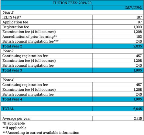 Bsc Business And Management Економски факултет