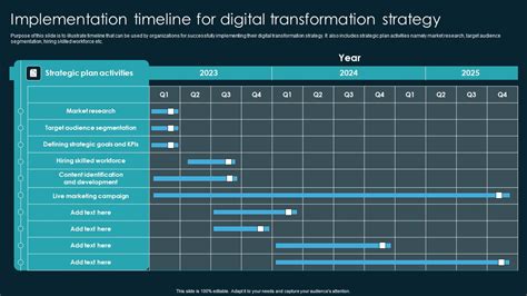 Implementation Timeline For Digital Transformation Strategy Demonstration PDF PowerPoint Templates