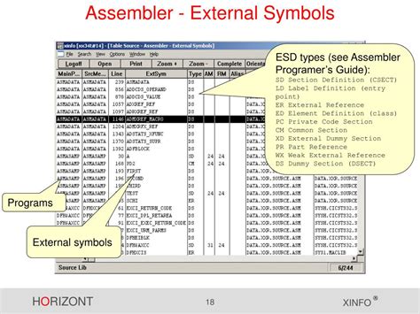 Ppt Assembler Powerpoint Presentation Free Download Id7012026