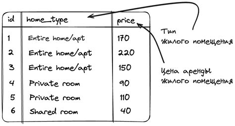 Оконные функции — Интерактивный курс по Sql