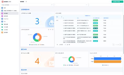 Mr （salutation称呼）mr Mrs Miss Ms Mx Jr Sr Ii Iii Iv 分别是什么意思