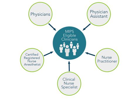 MIPS Eligibility Are You Exempt From MIPS In The 2018 Transition Year