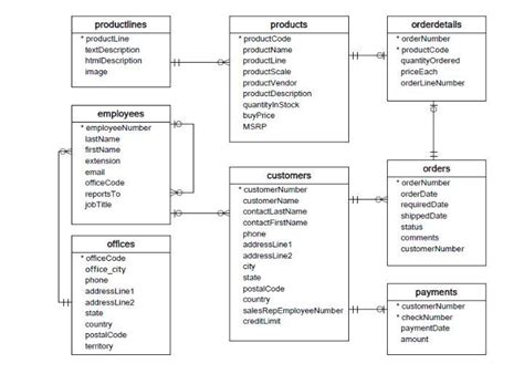 Solved Based On The Descriptions Of Columns Of Each Table