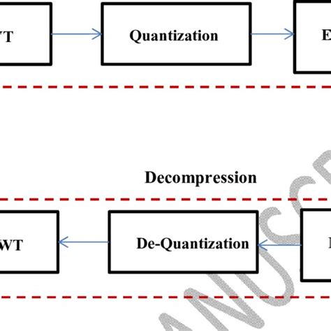 the jpeg2000 image compression decompression algorithm download