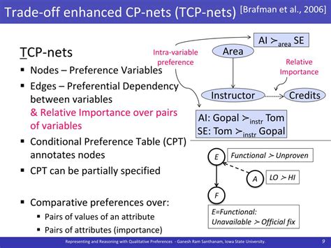 Ppt Representing And Reasoning With Qualitative Preferences Tools And