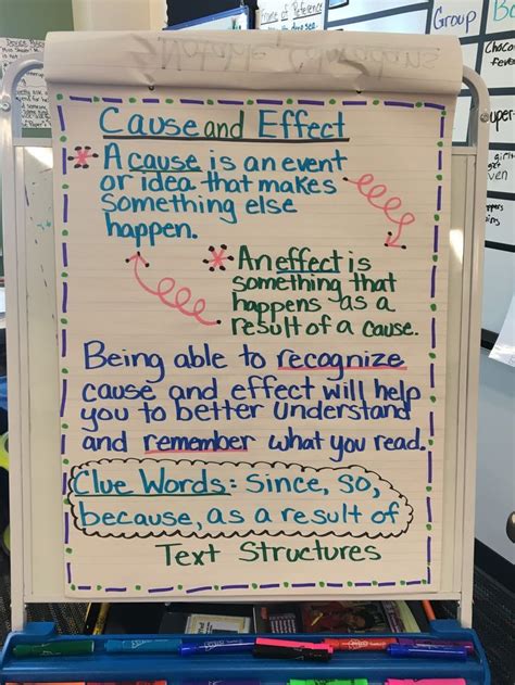 Cause And Effect Anchor Chart For Upper Elementary Students