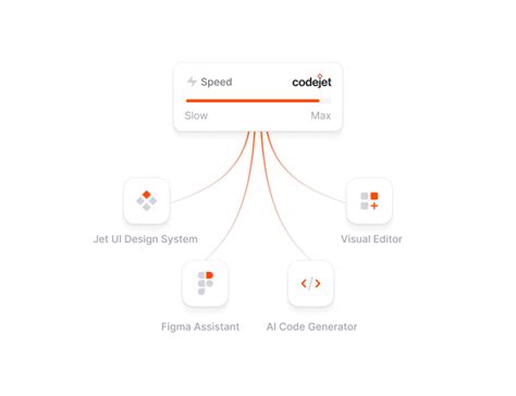 ai code generation codejet