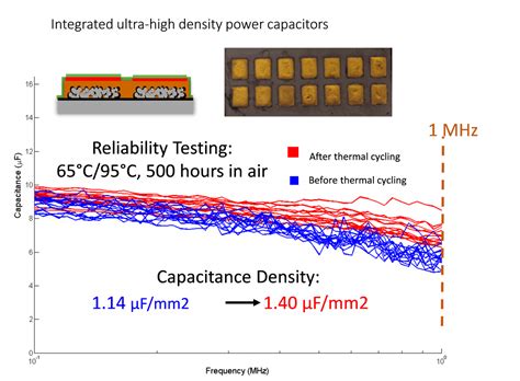 Interconnect Assembly And Packaging Flexible Wearable Electronics Advanced Research