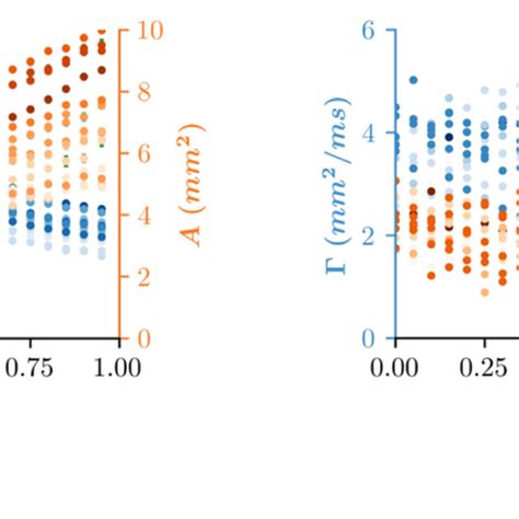Time Histories Of Kernel And Ring Properties A Density Deficit Of