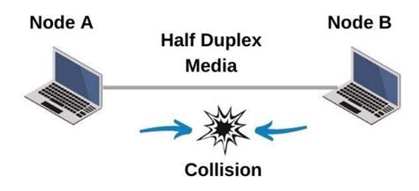 what is a collision in data transmission explain the bitmap protocol