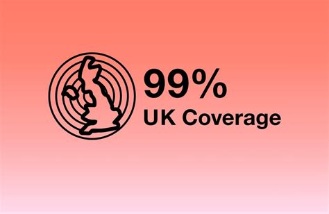 Check Your Network Coverage Support Three