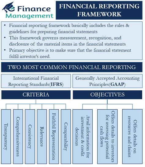 A Review Of The Conceptual Framework For Financial Reporting