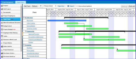 Gantt Chart KPI
