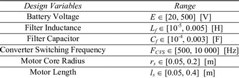 optimization parameter range download table