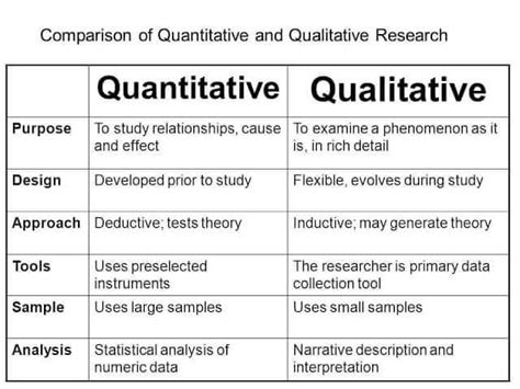 Level Of Measurement Nominal Ordinal Interval And Ratio Artofit