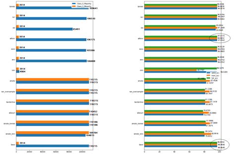 Python Balancing The Dataset Using Imblearn Undersampling
