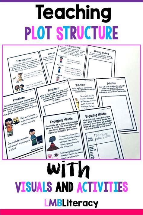 Developing Plot For Narrative Writing Anchor Charts And Writing