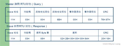 Modbus 串口 Cc Modbus 串口 Csdn博客