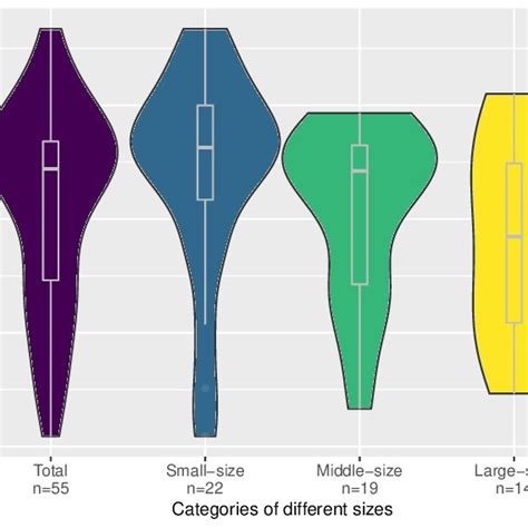 Speedup Ratios Distribution Of Aga Over Fast On Open Source Projects