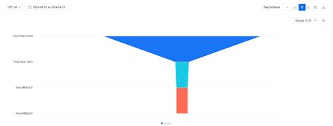 Funnel Analysis Solarengine Help Center Documentation And Support