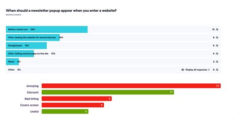 A Case For Increasing Ecommerce Conversions Through Partnership Esw