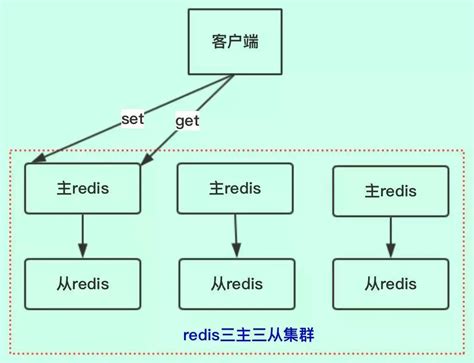 Redis缓存系列：你所不知道的redis热点问题以及如何发现热点解决redis 热点瓶颈 Csdn博客