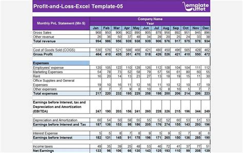 Free Profit And Loss Excel Template Track Your Business Finances Easily