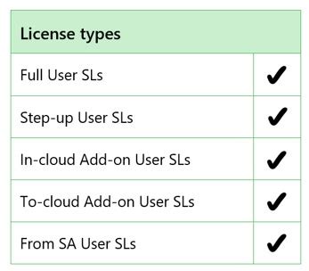 License Type Availability LicenseVerse