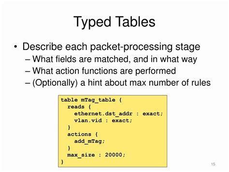 ppt programming protocol independent packet processors powerpoint