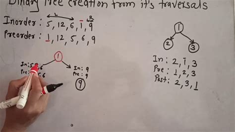 Binary Tree Creation From Inorder Preorder Traversals YouTube