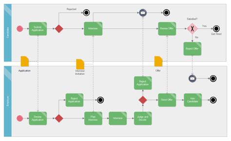BPMN 図のサンプルを無料ダウンロード